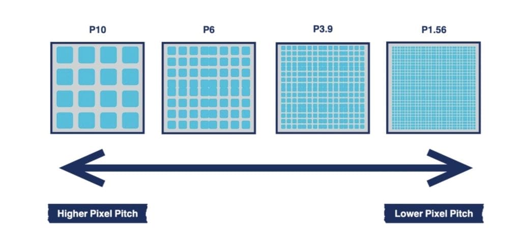 Understanding Pixel Pitch - NMR Events
